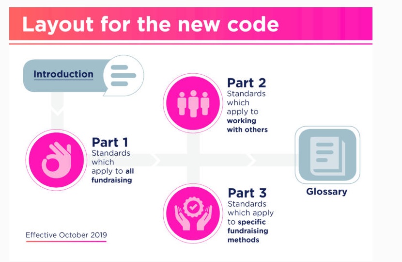 Royaume-Uni: nouveau 'Code of Fundraising Practice' - Fundraisers